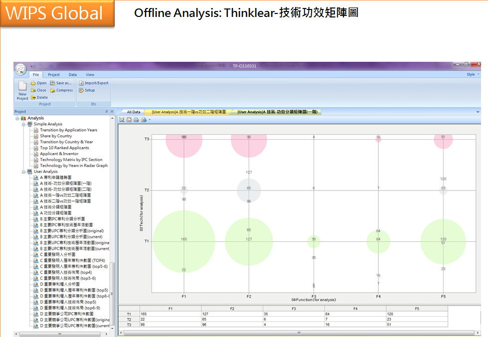 WIPS Global | 博拓國際智權集團